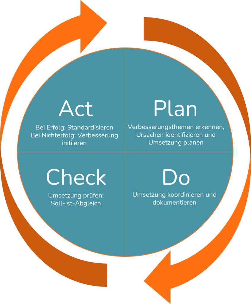 Pin Kaizen Continuous Improvement