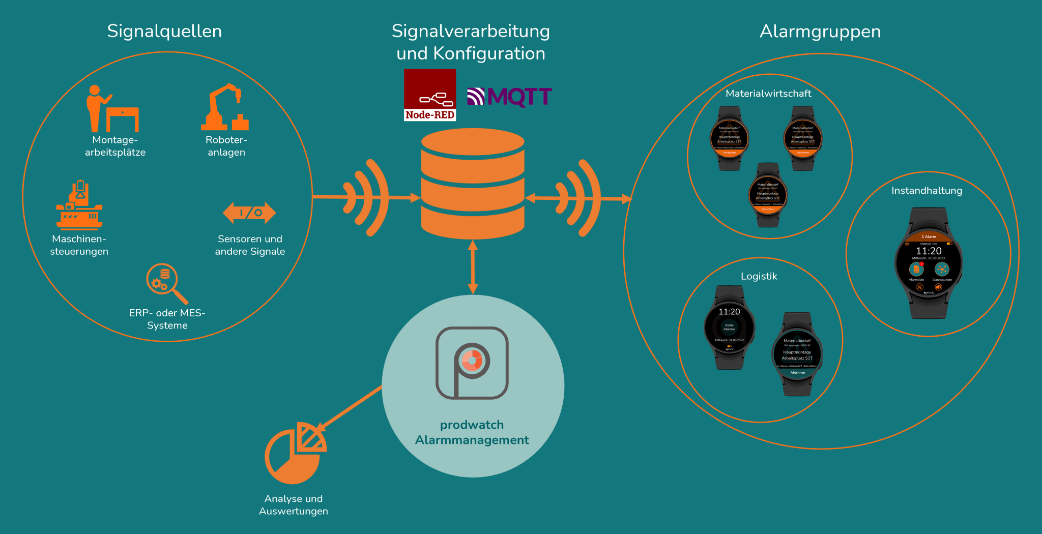 Industrial smartwatch - apronic